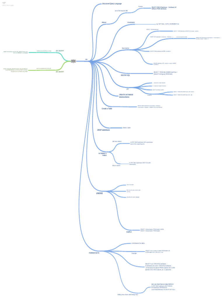 Mysql | PDF | Sql | Software Design