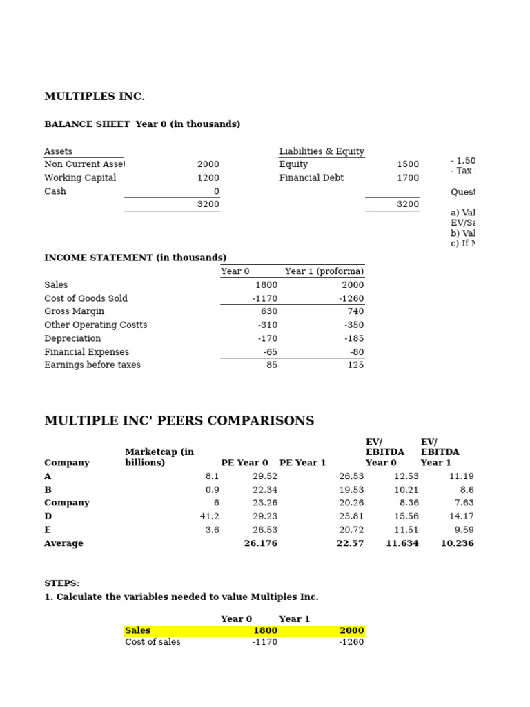 Multiple Valuation Case | PDF | Valuation (Finance) | Depreciation