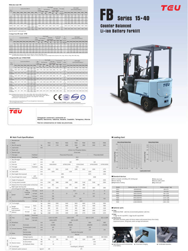 TEU Litio FB15-40 | PDF