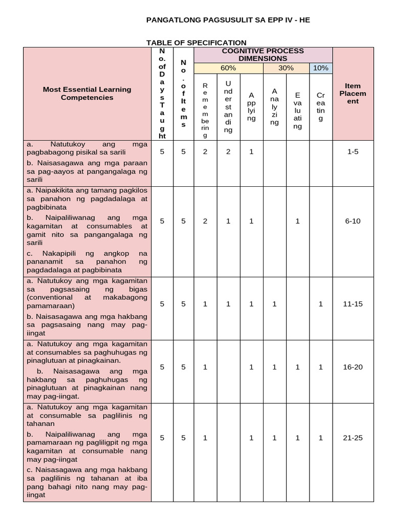 Epp 4 Q3 PT | PDF