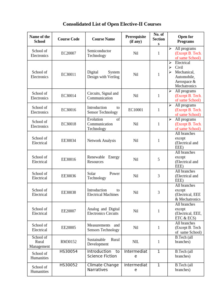 Open Elective-II - Consolidated | PDF | Electrical Engineering | Electronics