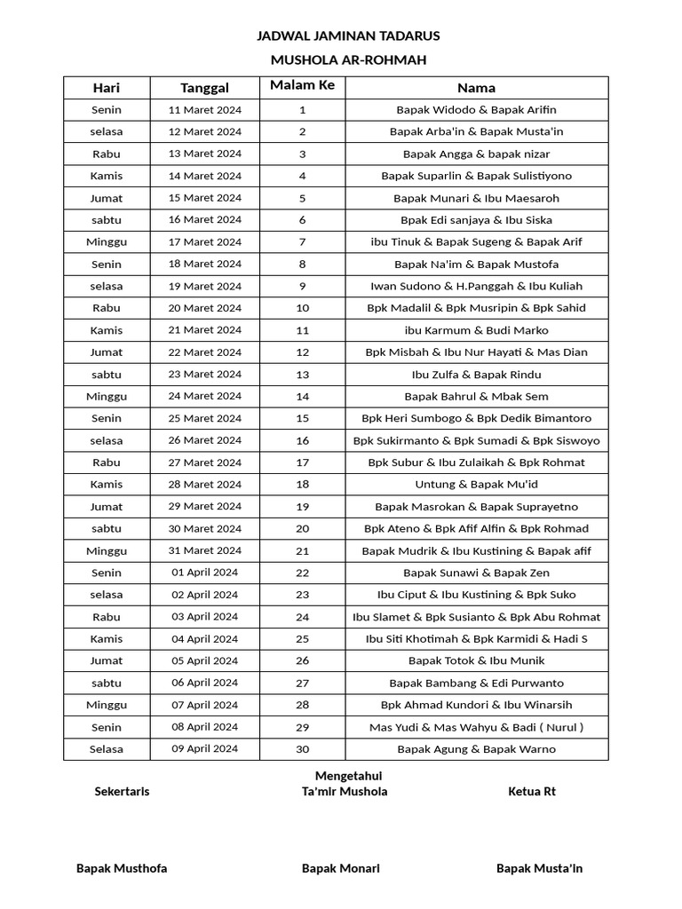 JADWAL TAKJIL MUSHOLA AR ROHMAH | PDF