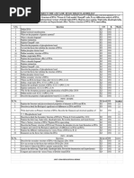 CMRG 2025 Proposal Call for Tamil Nadu | PDF