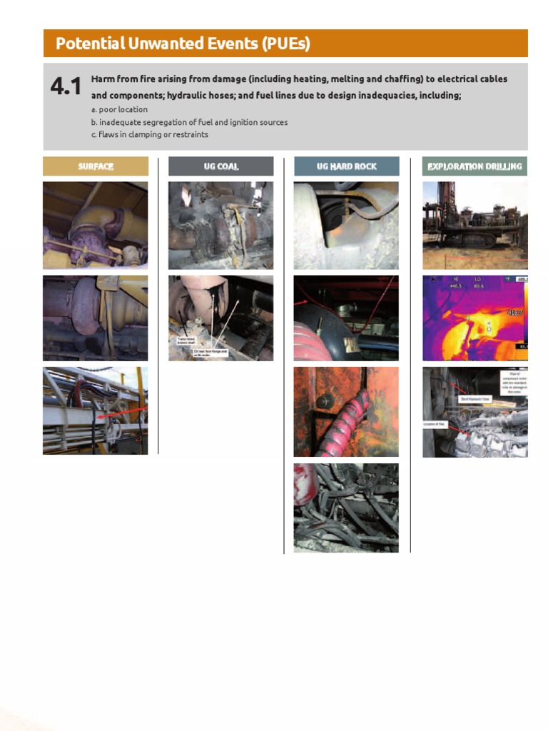 Potential Unwanted Events (Pues) Potential Unwanted Events (Pues ...