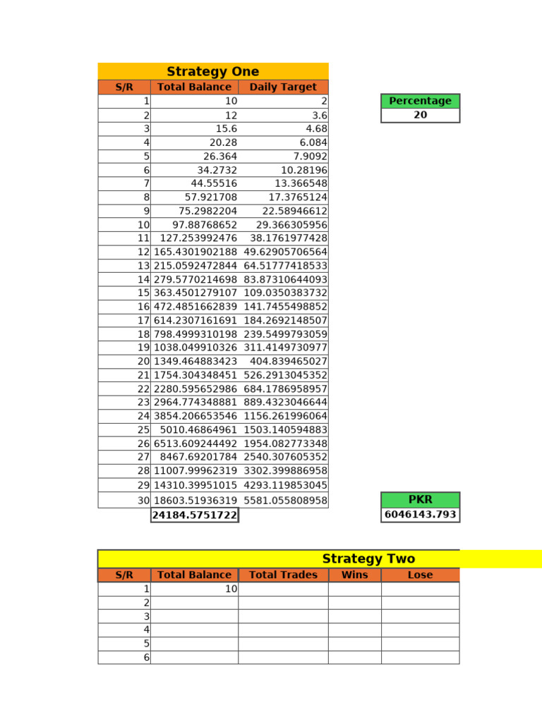 Trading Strategy Performance Analysis | PDF