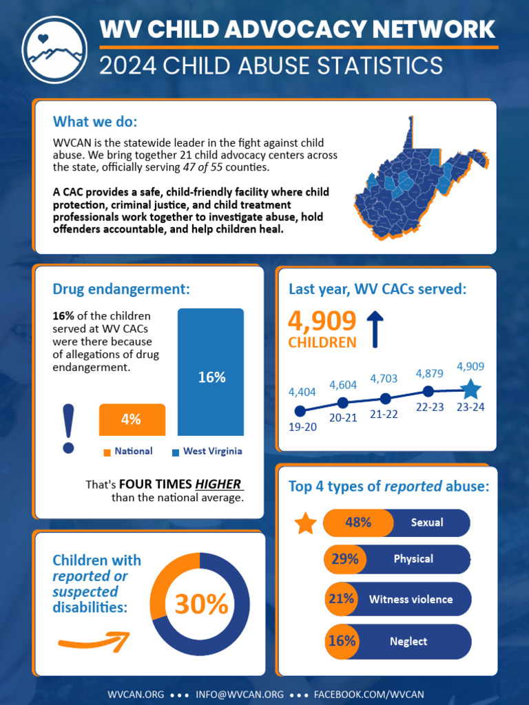 2024 Child Abuse Statistics | PDF | Child Abuse | Crimes
