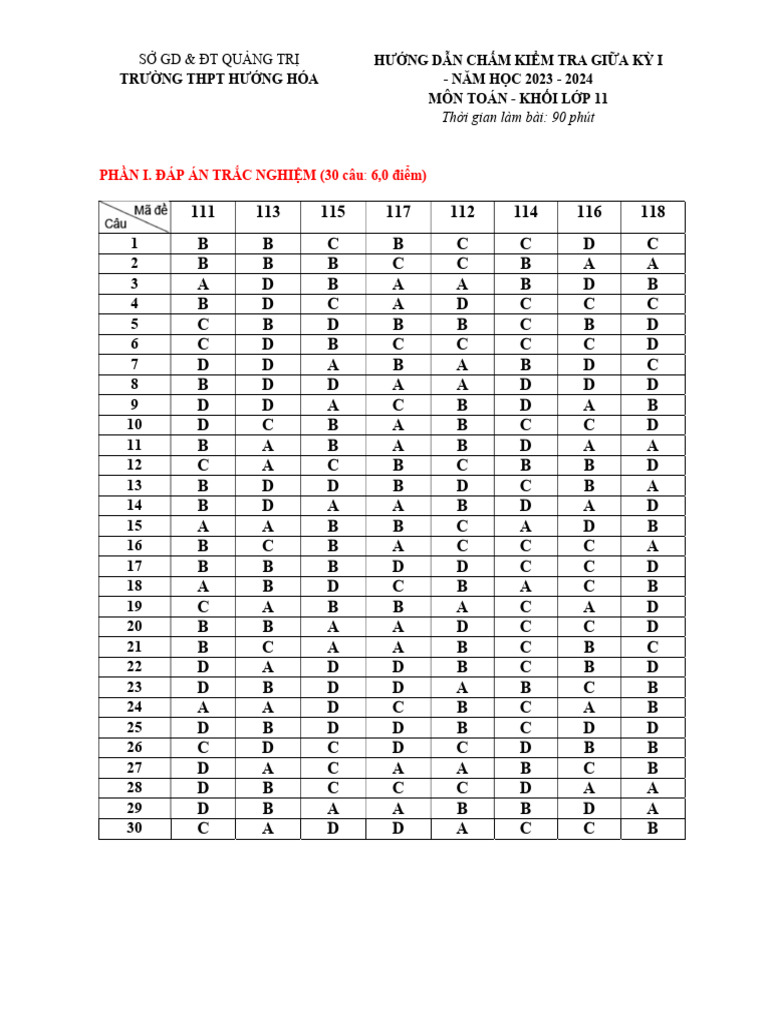 HDC 11 GKI NAM 2023-2024 fc2b6 | PDF