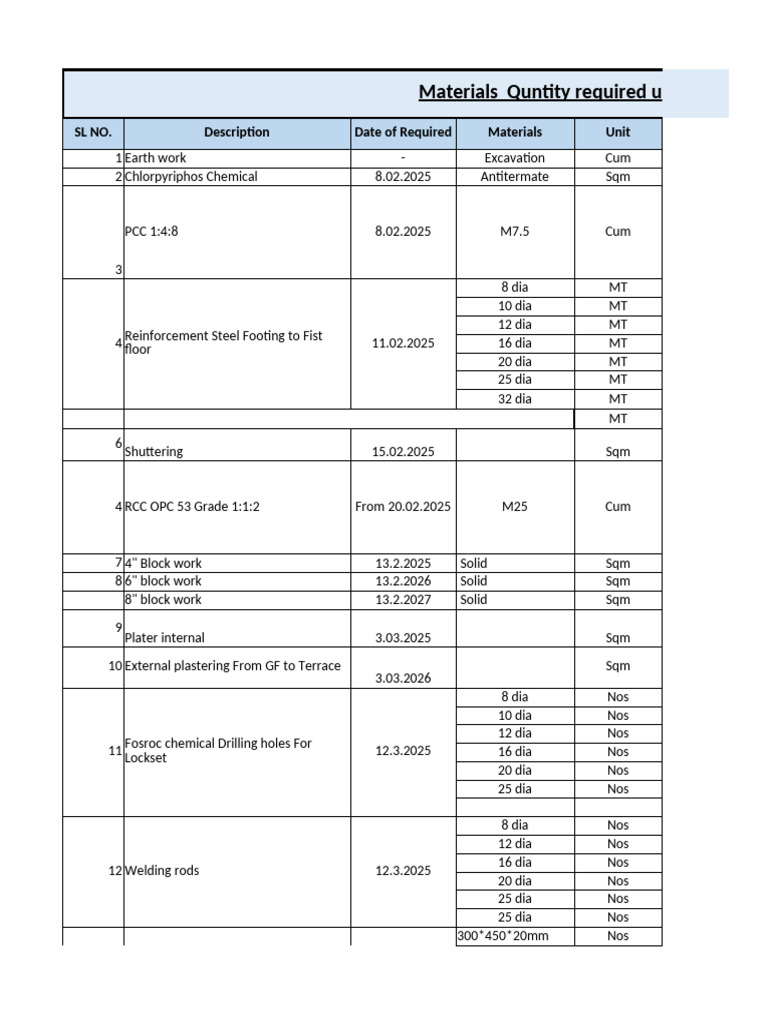 Material Quantity List Up To Fist Floor | PDF | Building Materials ...