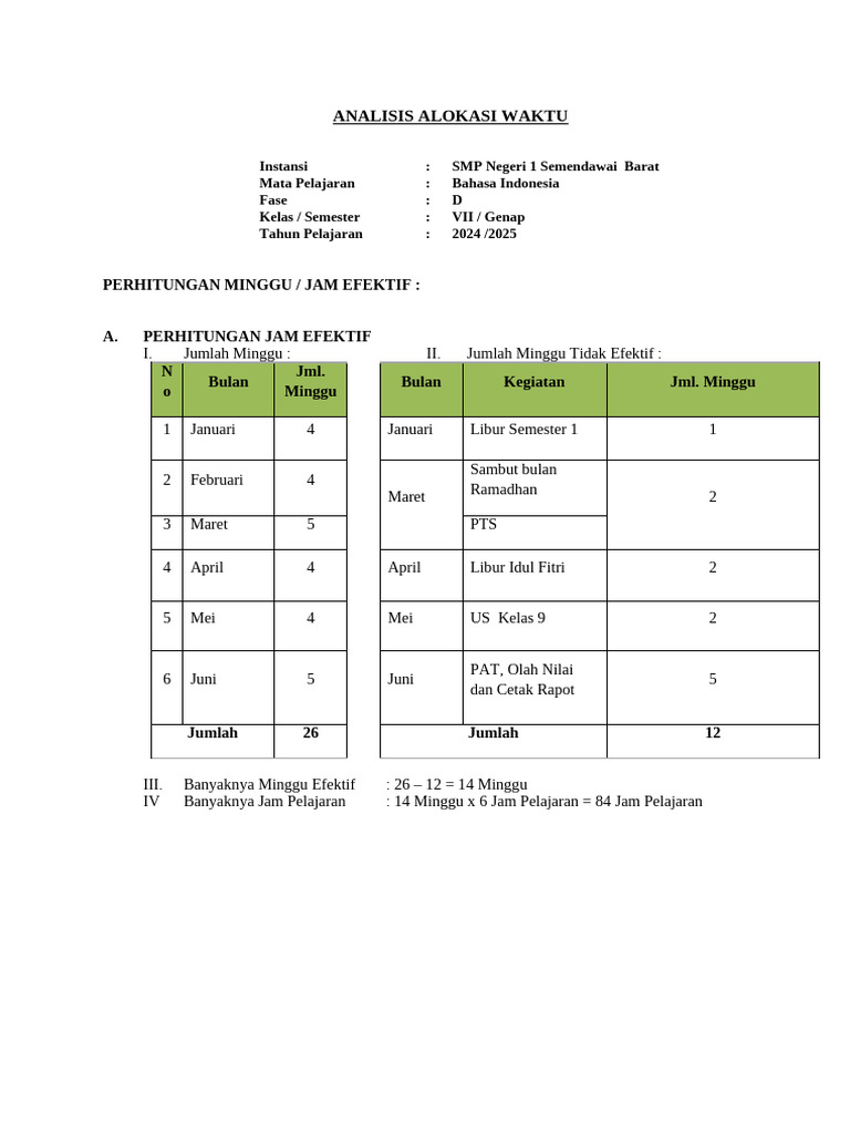 Analisis Alokasi Waktu 2025 | PDF