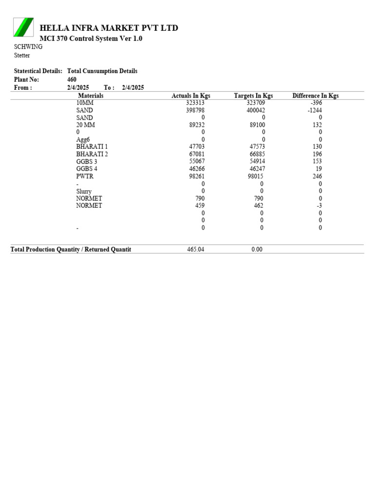 Consumption and Production Report 2025 | PDF