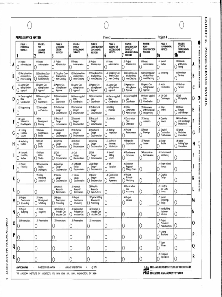AIA F-860 Phase Matrix - Page | PDF