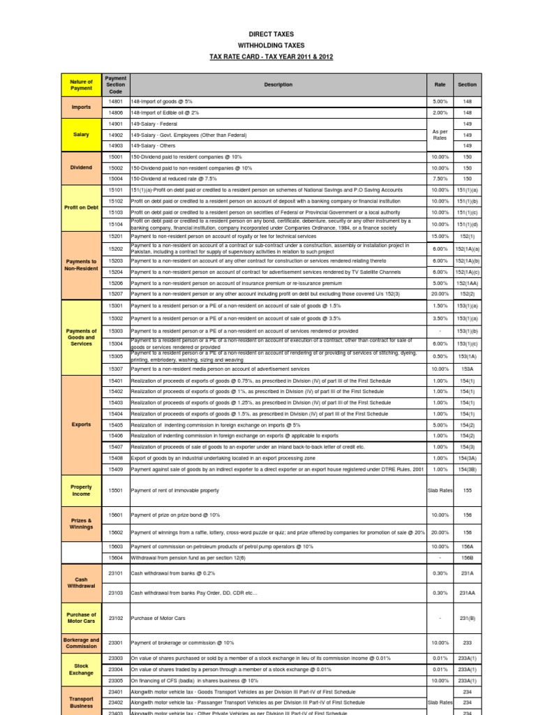 New Payment Sections Template | PDF | Payments | Debt