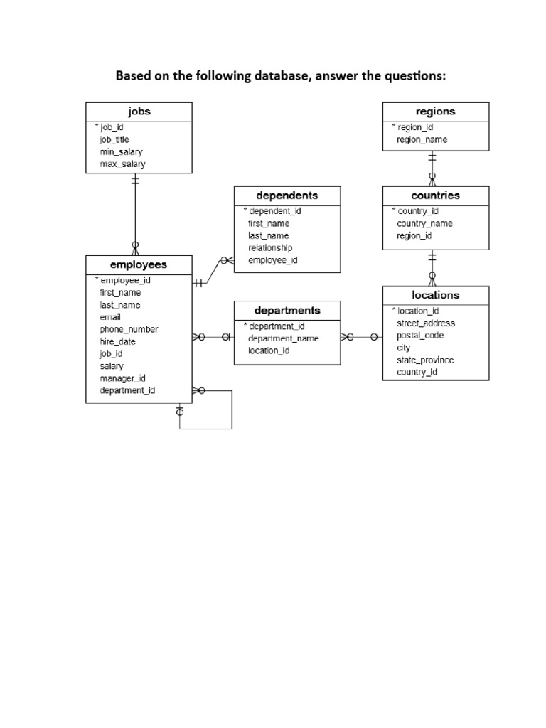 SQL Queries for Employee Data Analysis | PDF