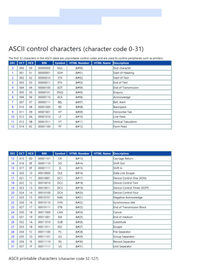ASCII Code for Character 's' | PDF | Symbols | Typographical Symbols