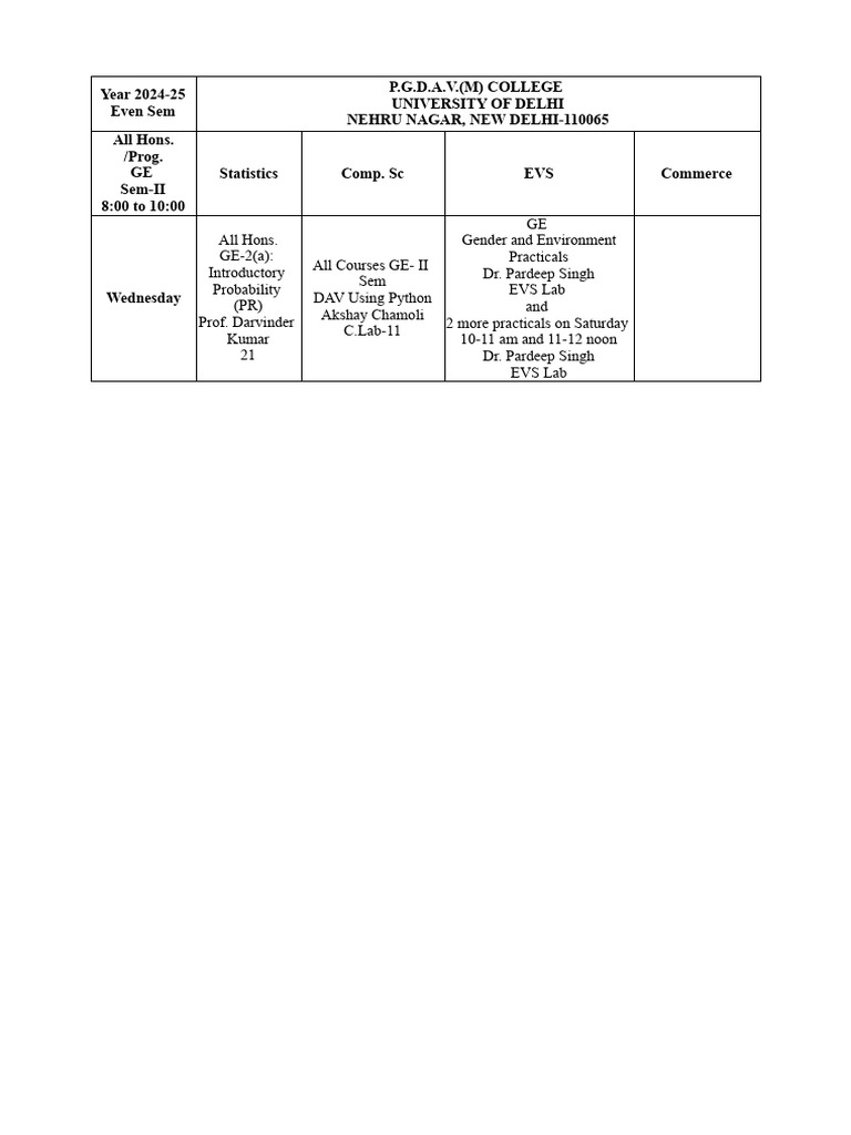 GE-DSE - Practicals Du | PDF | Probability And Statistics