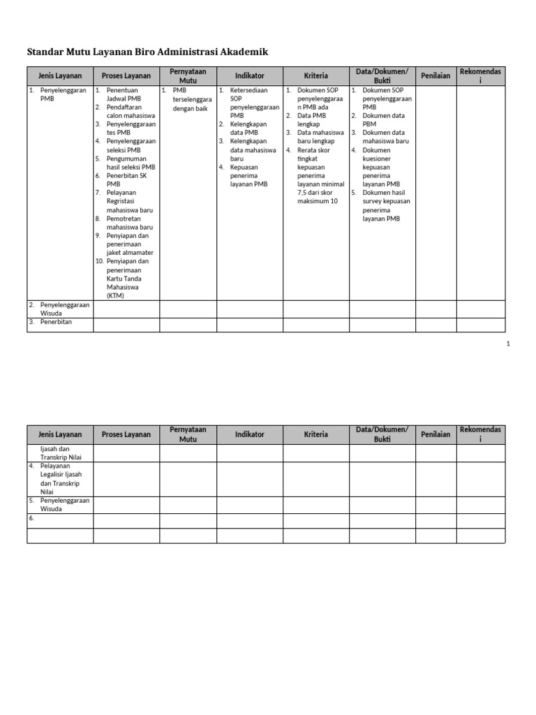 Standar Mutu Layanan Akademik PMB | PDF
