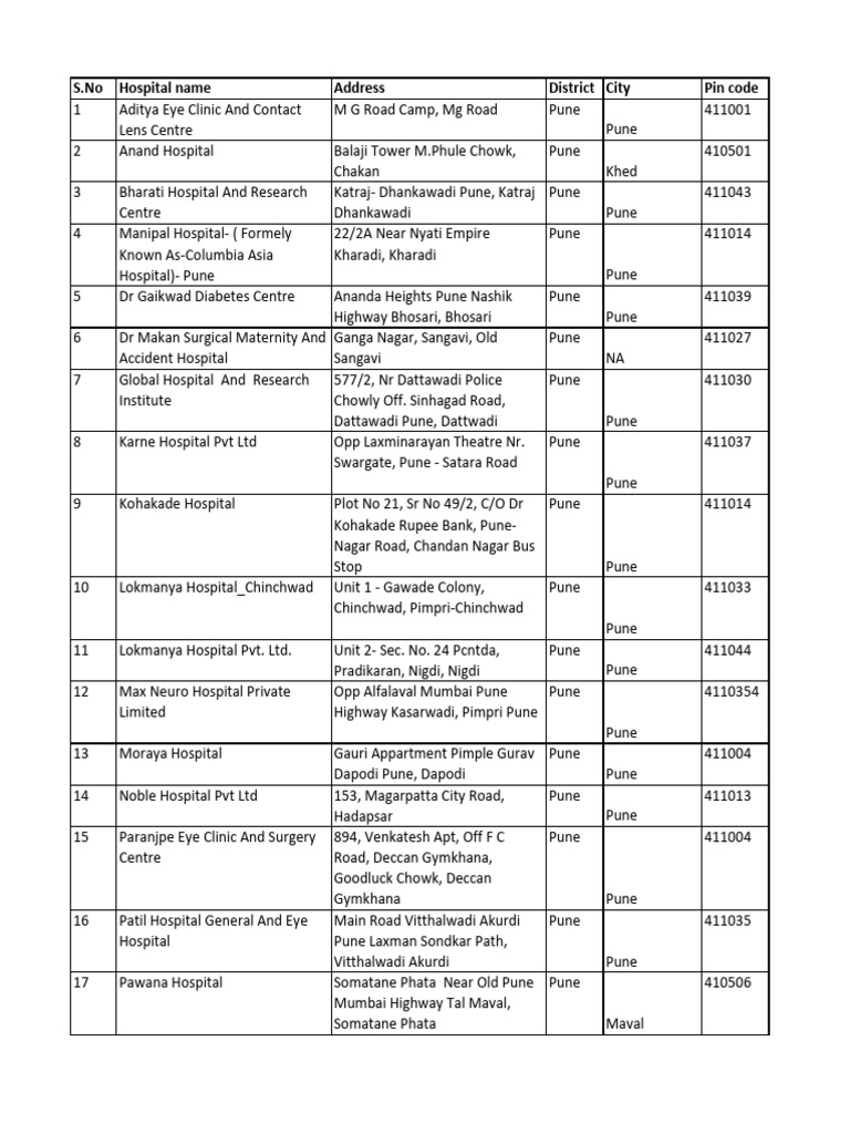 HITPA Network List Pune | PDF