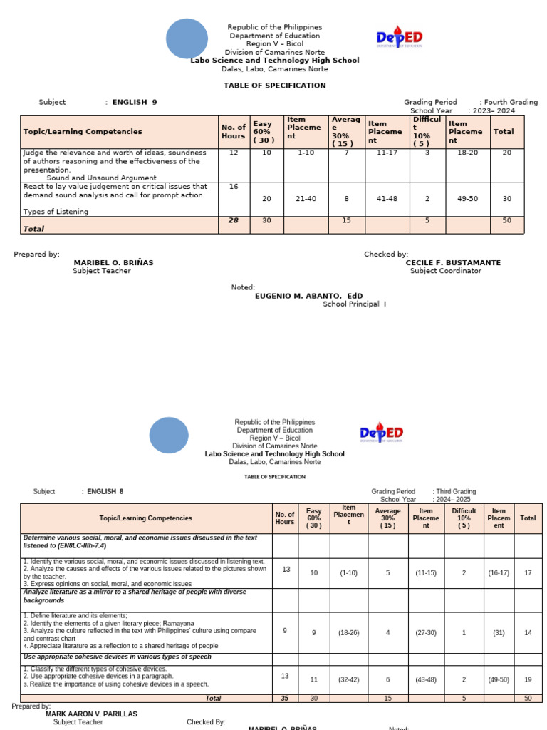 TOS-GR8 | PDF | Human Communication