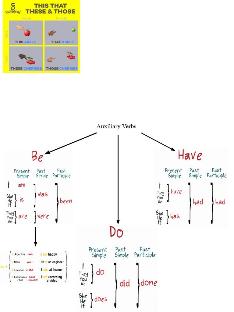 Auxiliary Verbs Pdf
