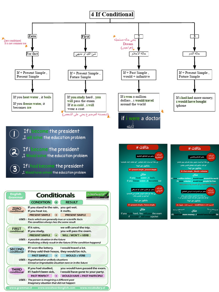 4 If Conditional: Zero First 3 | PDF
