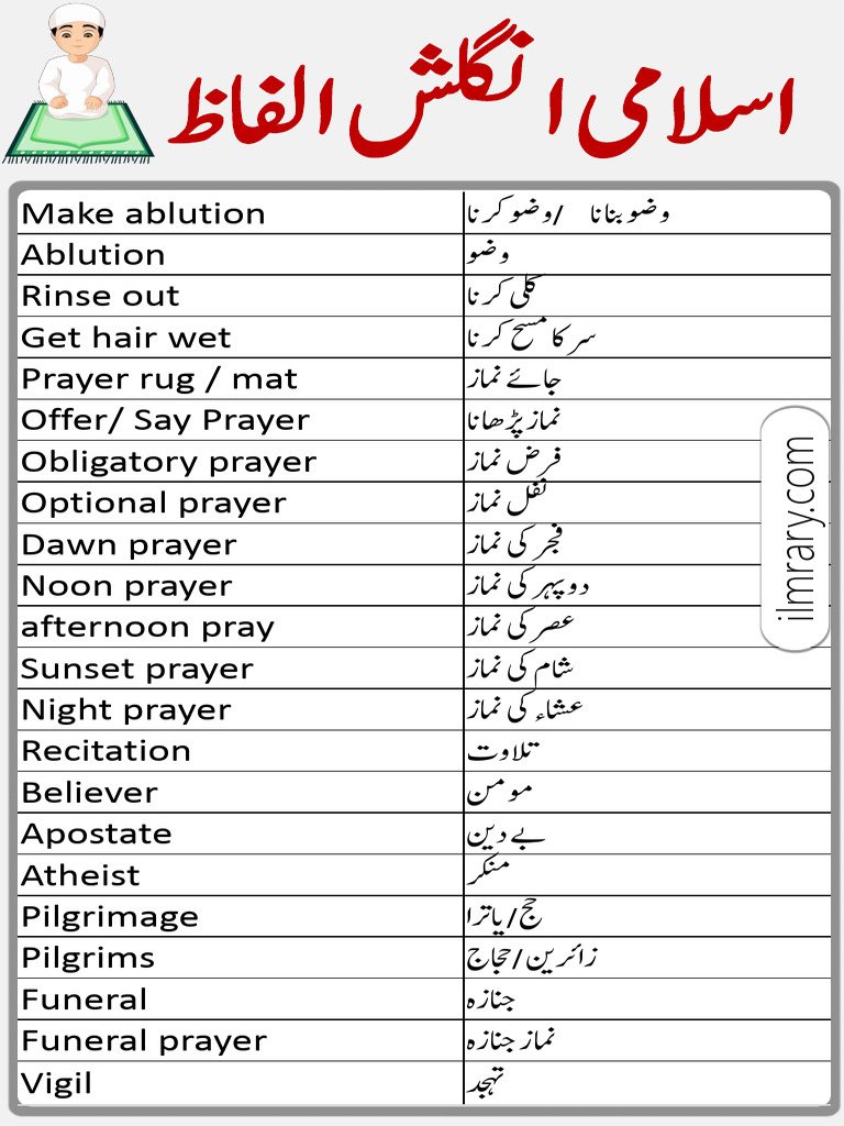 Islamic Vocabulary for Ablution | PDF
