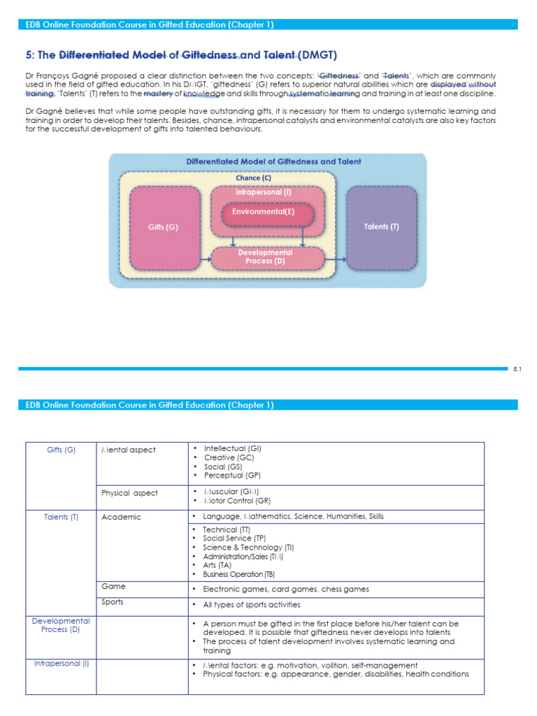 1-5-The Differentiated Model of Giftedness and Talent (DMGT) | PDF | Gifted Education | Cognition
