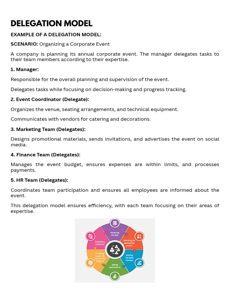 Delegation-Model 20250128 000240 0000 | PDF