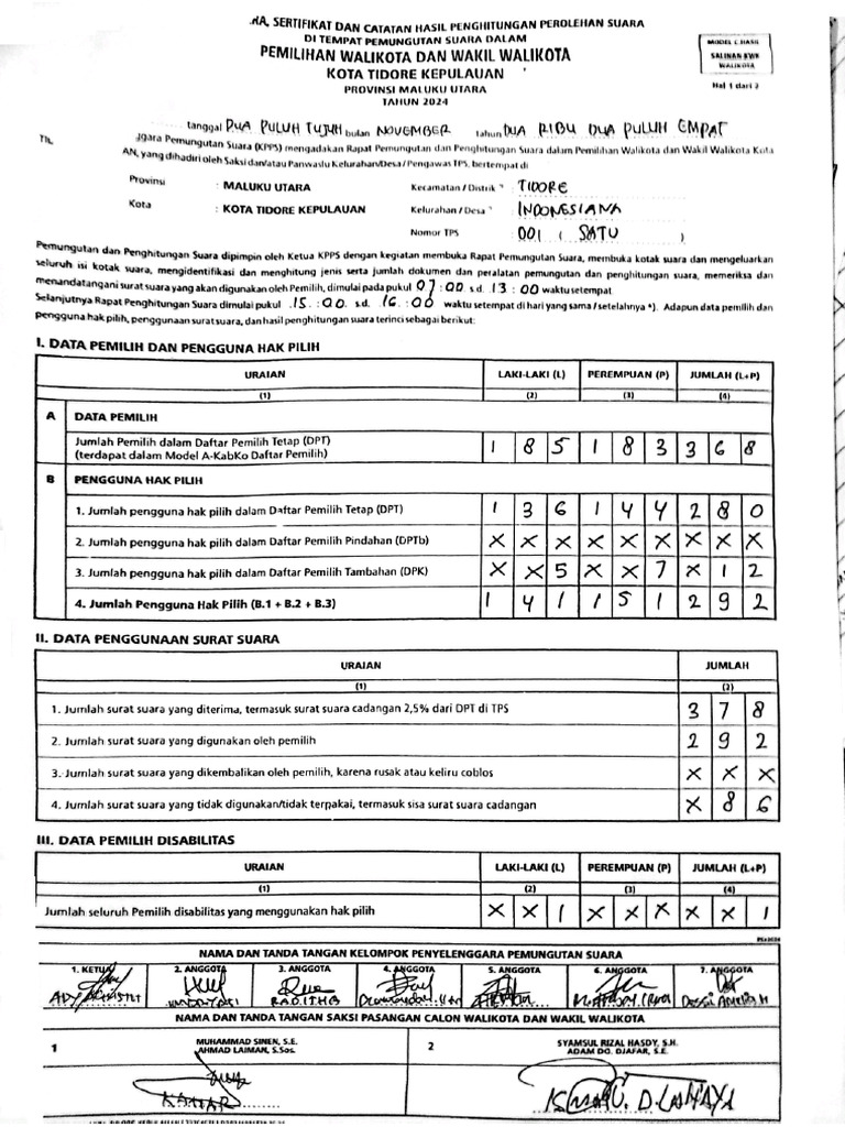 C.salinan Walikota TPS 01 Indonesiana | PDF