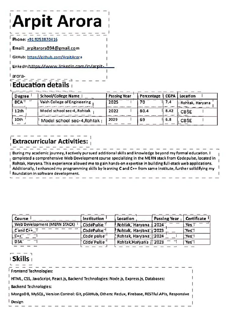 Arpit Arora Resume | PDF