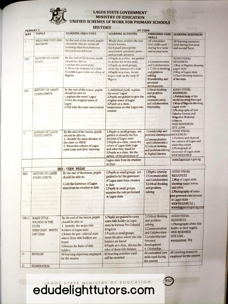 History of Lagos State for Primary 2 | PDF | Cognition | Learning