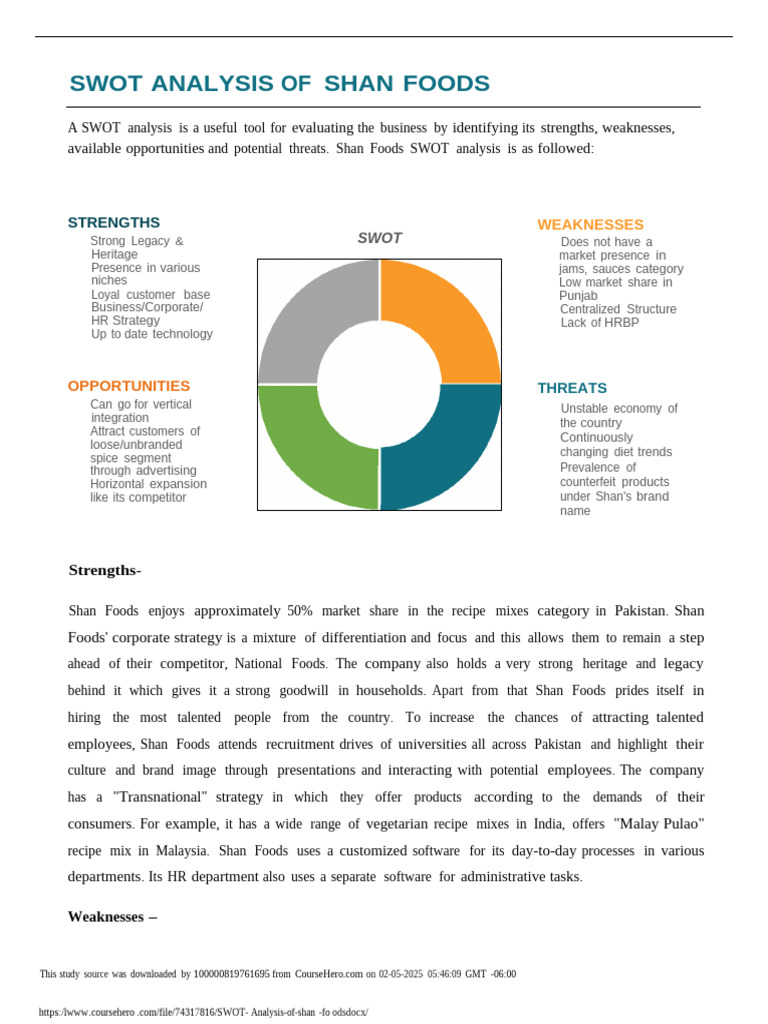 SWOT Analysis of Shan Foods | PDF | Swot Analysis | Brand
