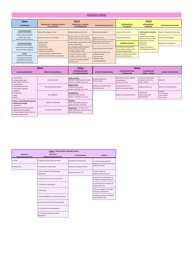 Esquemas Tsei | PDF | Influenza | Vacunas