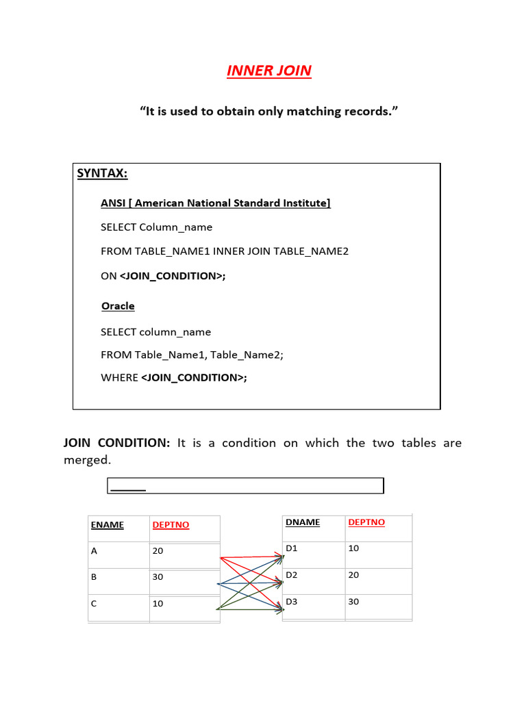 Inner vs. Natural Join in SQL | PDF | Sql | Databases