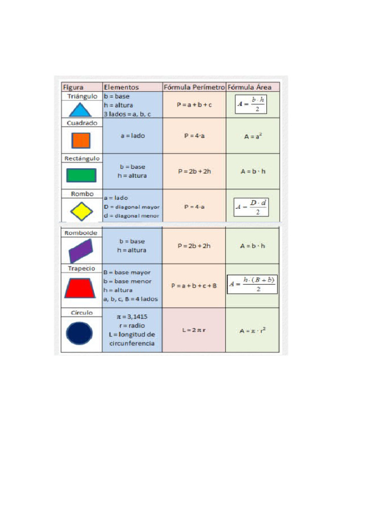 FORMULAS DE PERIMETRO Y AREA | PDF