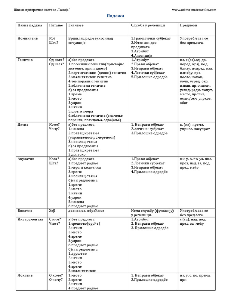 13 - Padezi | PDF