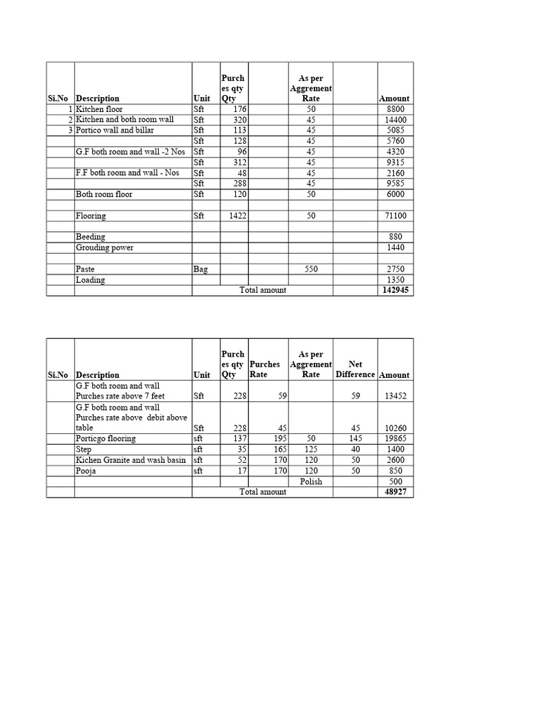 tiles rate | PDF | Room | Floors