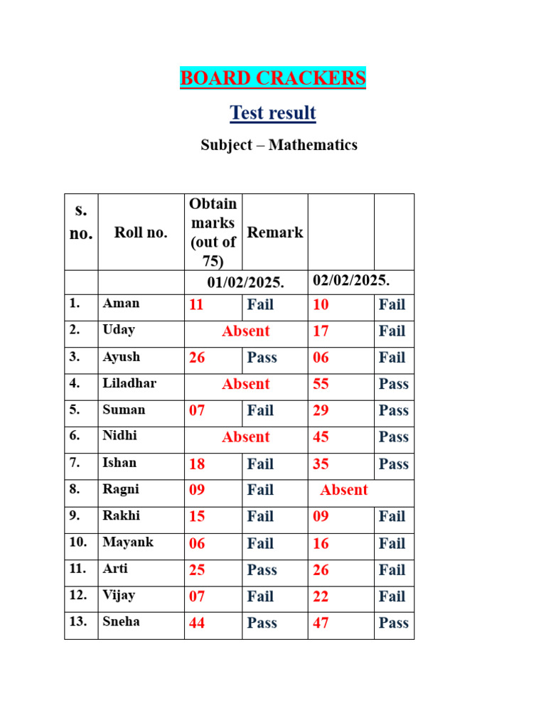 Maths Test Results for 2025 | PDF