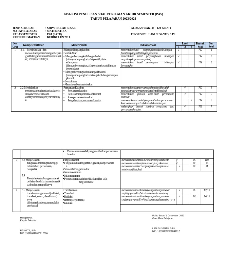 Kisi-Kisi PAS Matematika IX-2023 | PDF