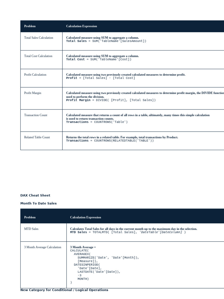 DAX CHEAT SHEET | PDF | Applied Mathematics