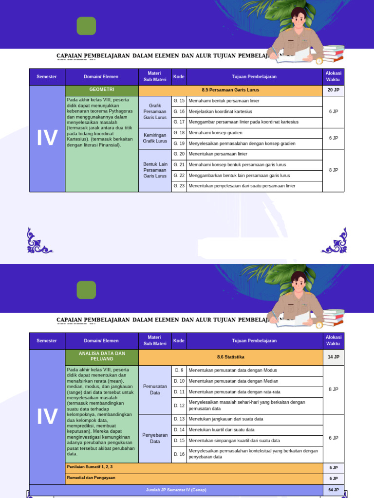 Perangkat Ajar Matematika Kelas 8 TP 20242025 - 20240721 - 094723 - 0000 - Compressed-32-33 | PDF