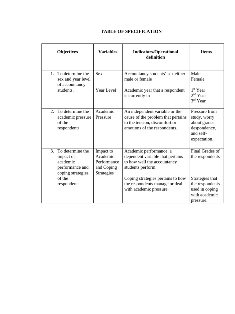 Table of Specification | PDF