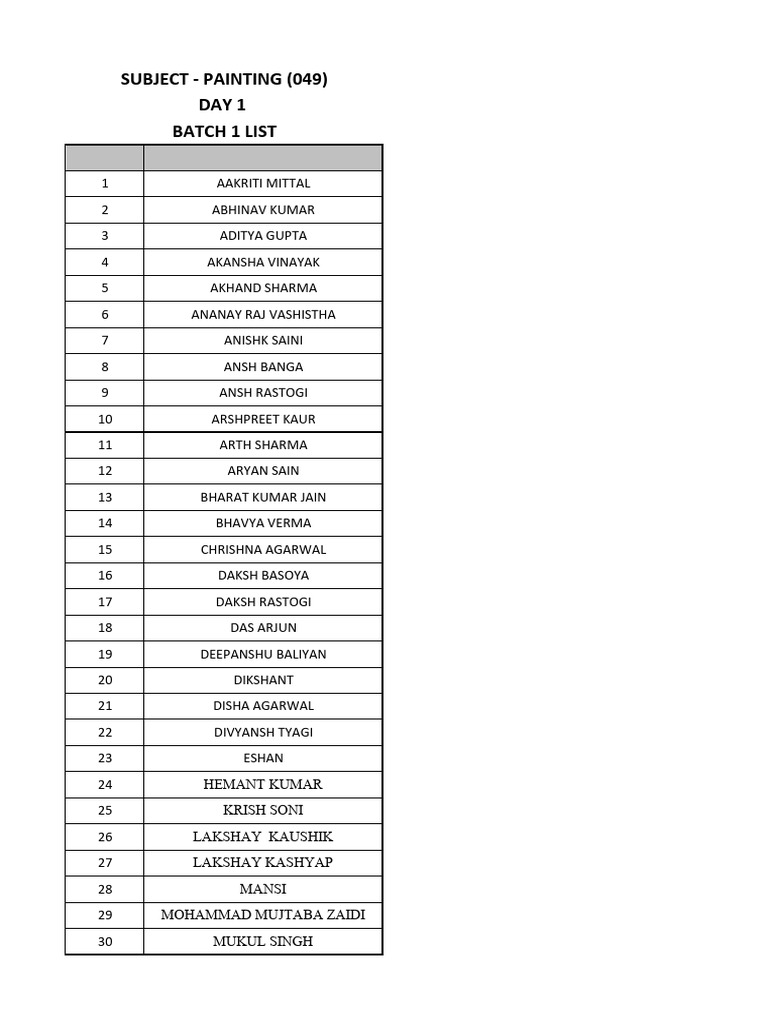 Painting Batch 1 Student List | PDF