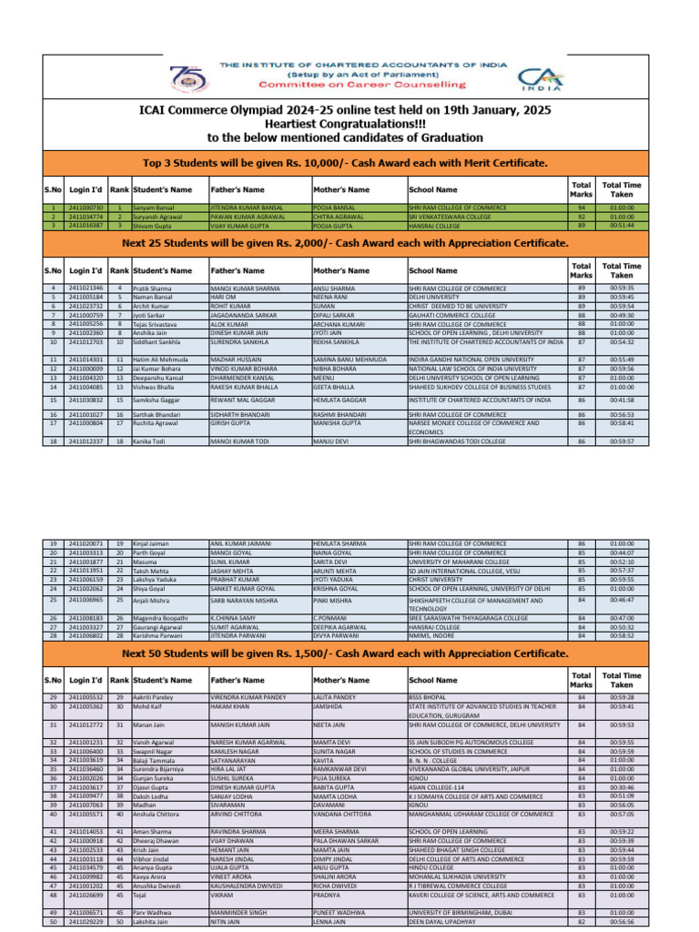 Class Graduation Result | PDF