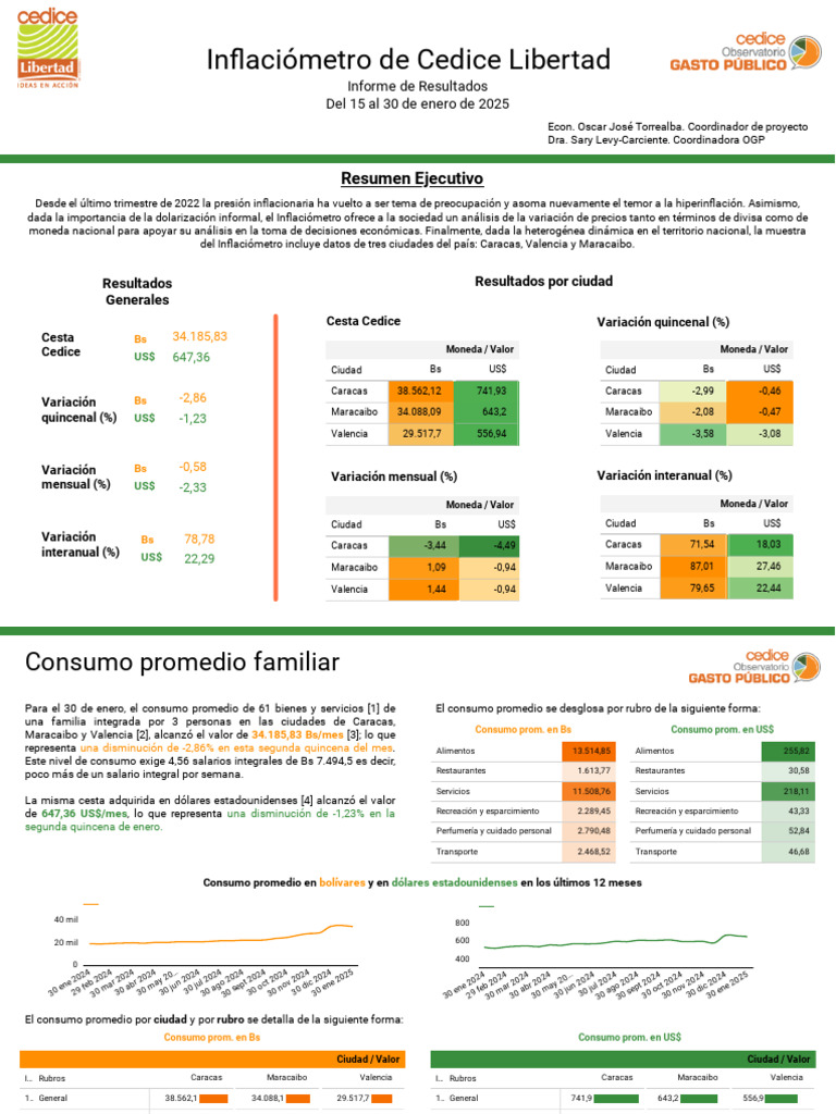 Informe Inflaciómetro Cedice Ene 2025 | PDF | Dinero | El comercio ...