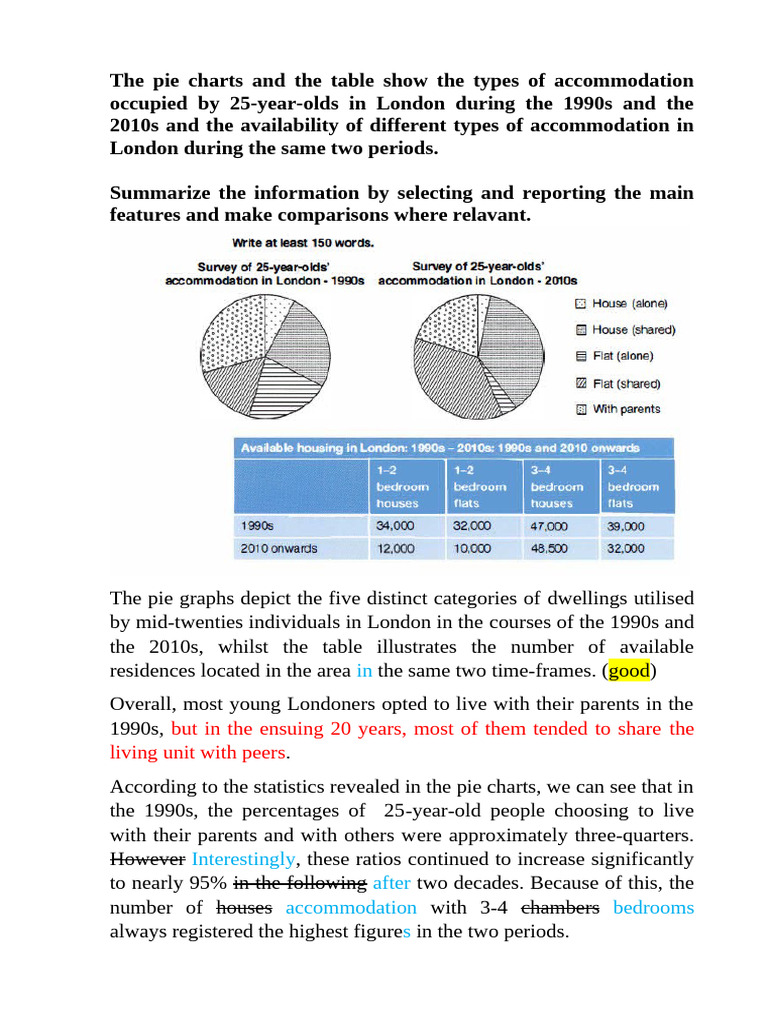 Ielts Writing Task 1 (Pie Charts + Table) | PDF
