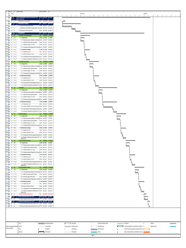 Cronograma Mantenimiento Site Tetra - Repsol - Lote 57 REPSOL V2.0 2023 ...