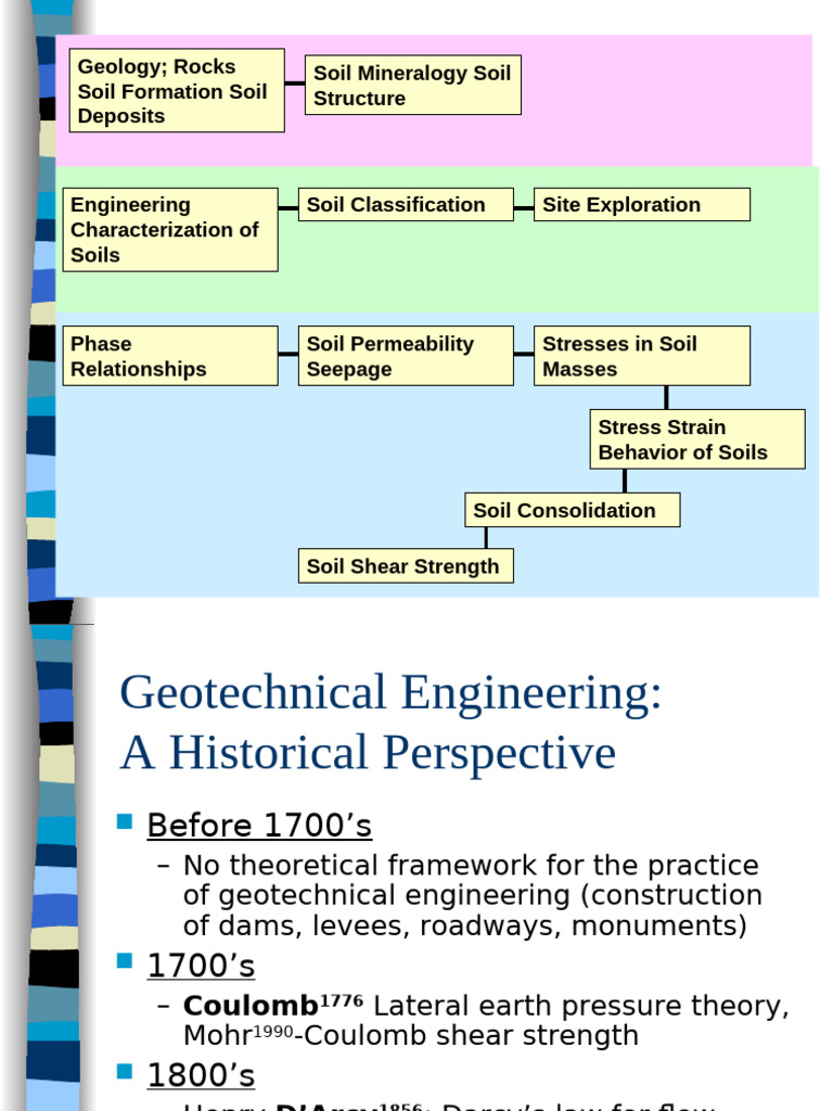 Chapter - 2 Support Engineering Characterization of Soils | PDF | Civil ...