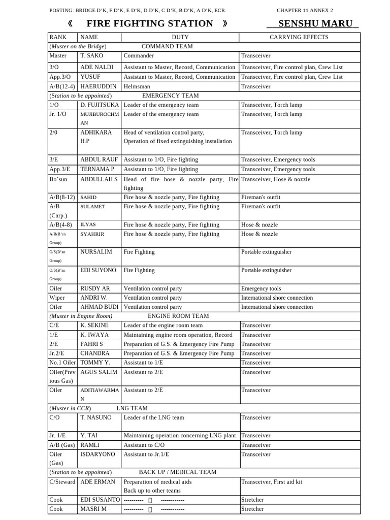 Muster List CONTOH | PDF | Firefighting | Shipping