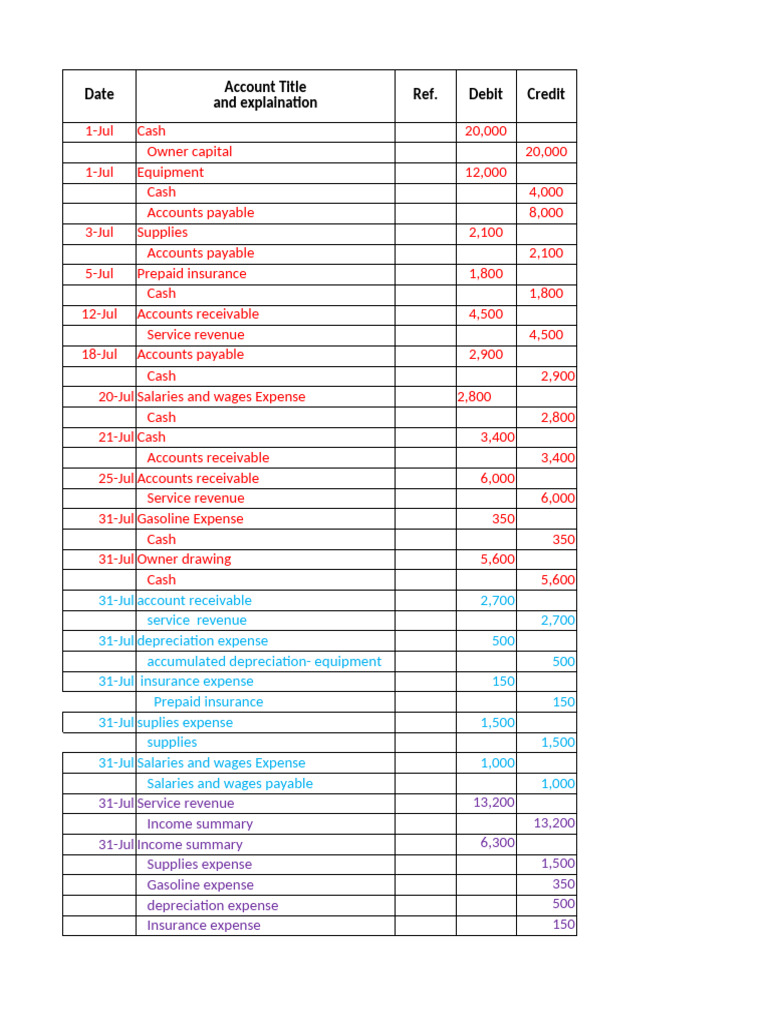 P4 5 Answer Pdf Expense Debits And Credits