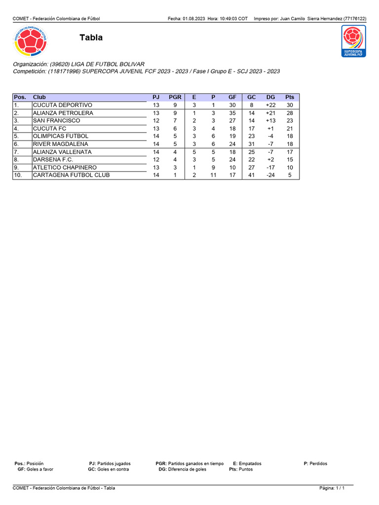 Tabla Grupo 1-08 | PDF